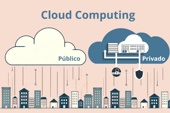 Tipos de cloud computing. Descubre cómo transformar tu negocio - Vidasoft